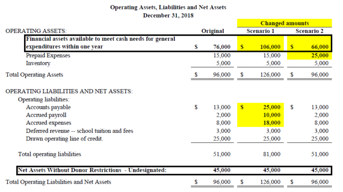Sample Church Financial Statement Template Classles Democracy