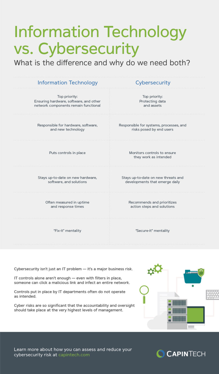 Information Technology vs Cybersecurity [Infographic]