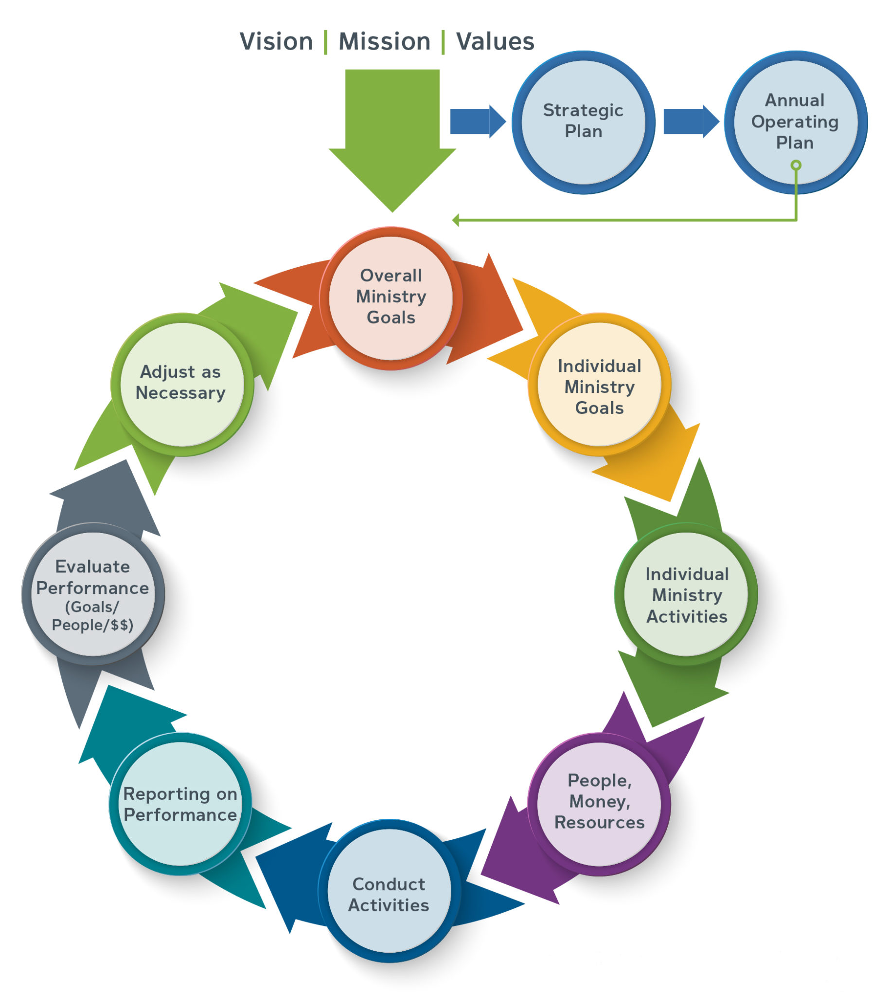6 Key Considerations for Budgeting in Changing Times - CapinCrouse