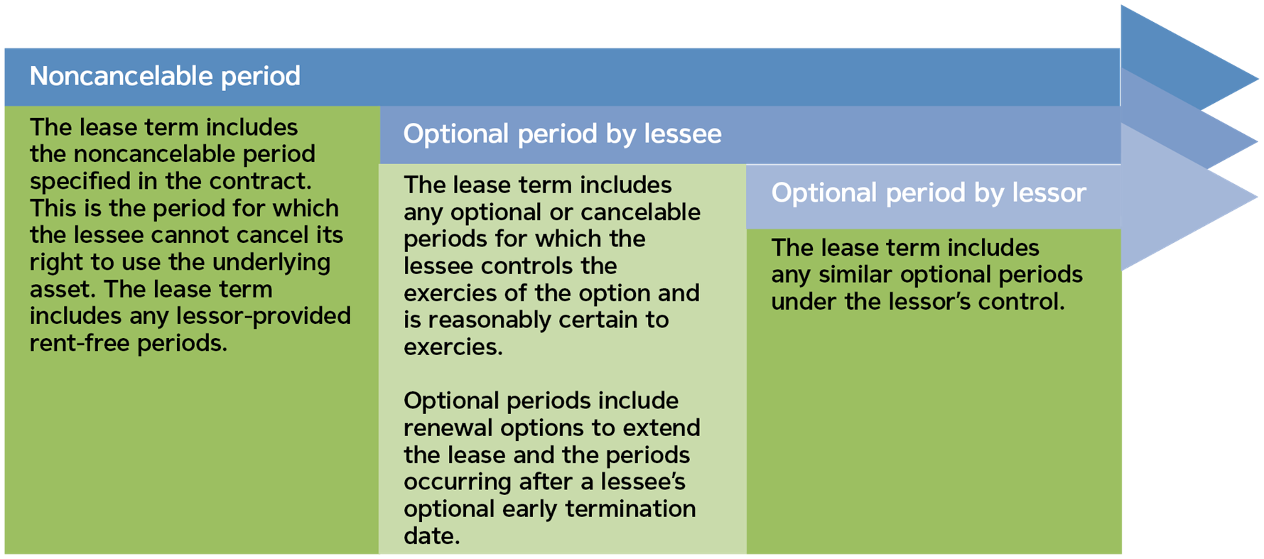 Implementing The New Accounting Standard For Leases Part Two