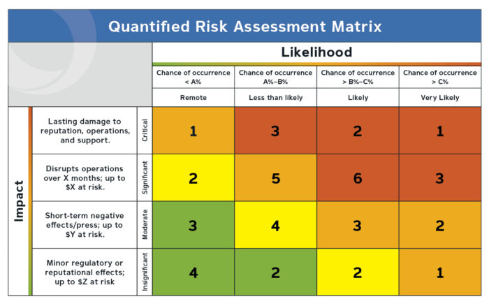 2024_10 Quantified Risk Assessment_Web - CapinCrouse